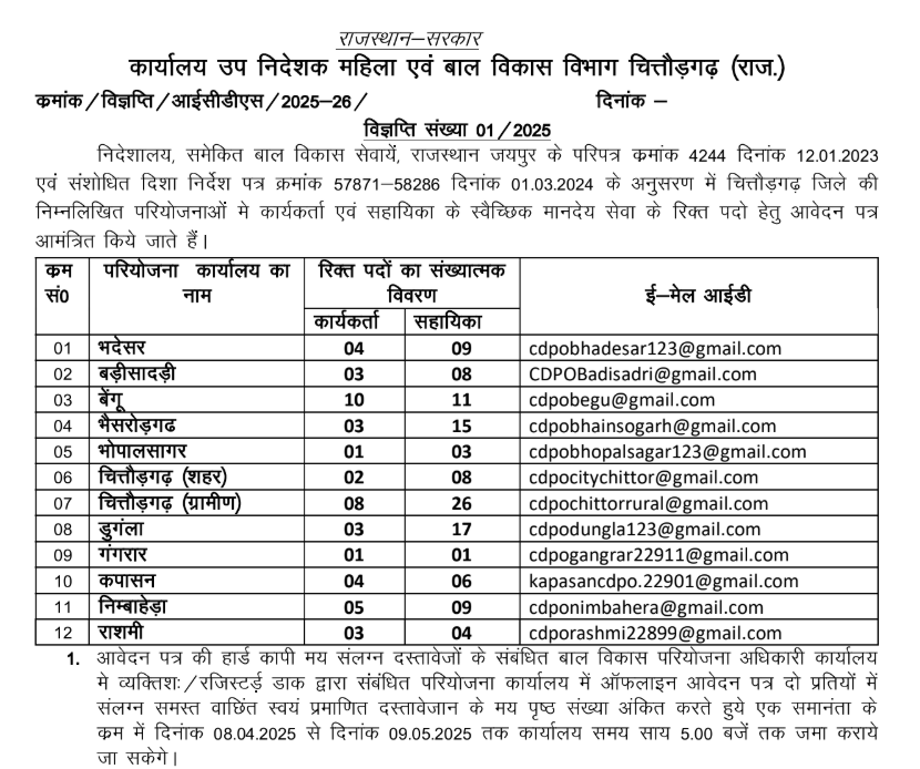 WCD Rajasthan Bharti 2025 For 164 Posts | Application Form ...